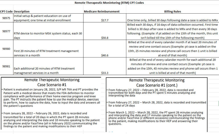 RTM Billing Resources - Movement RX